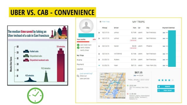 Uber - Business Strategy | PDF | Business I.T. | Business