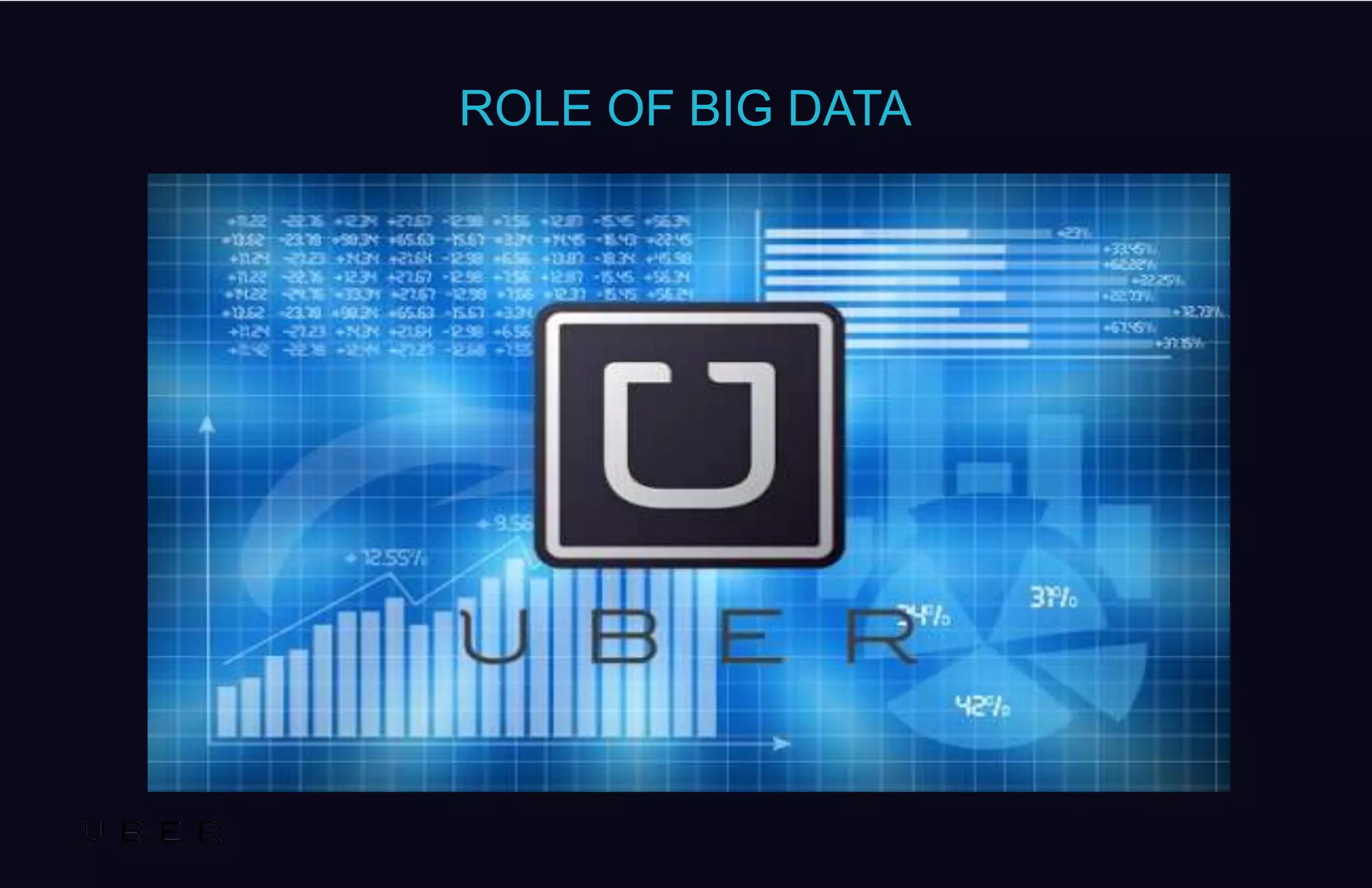 Big data in UBER | PPT