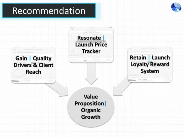 Uber Case Comp | PPT