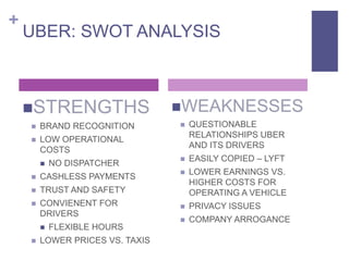 Uber case davin ega | PPT