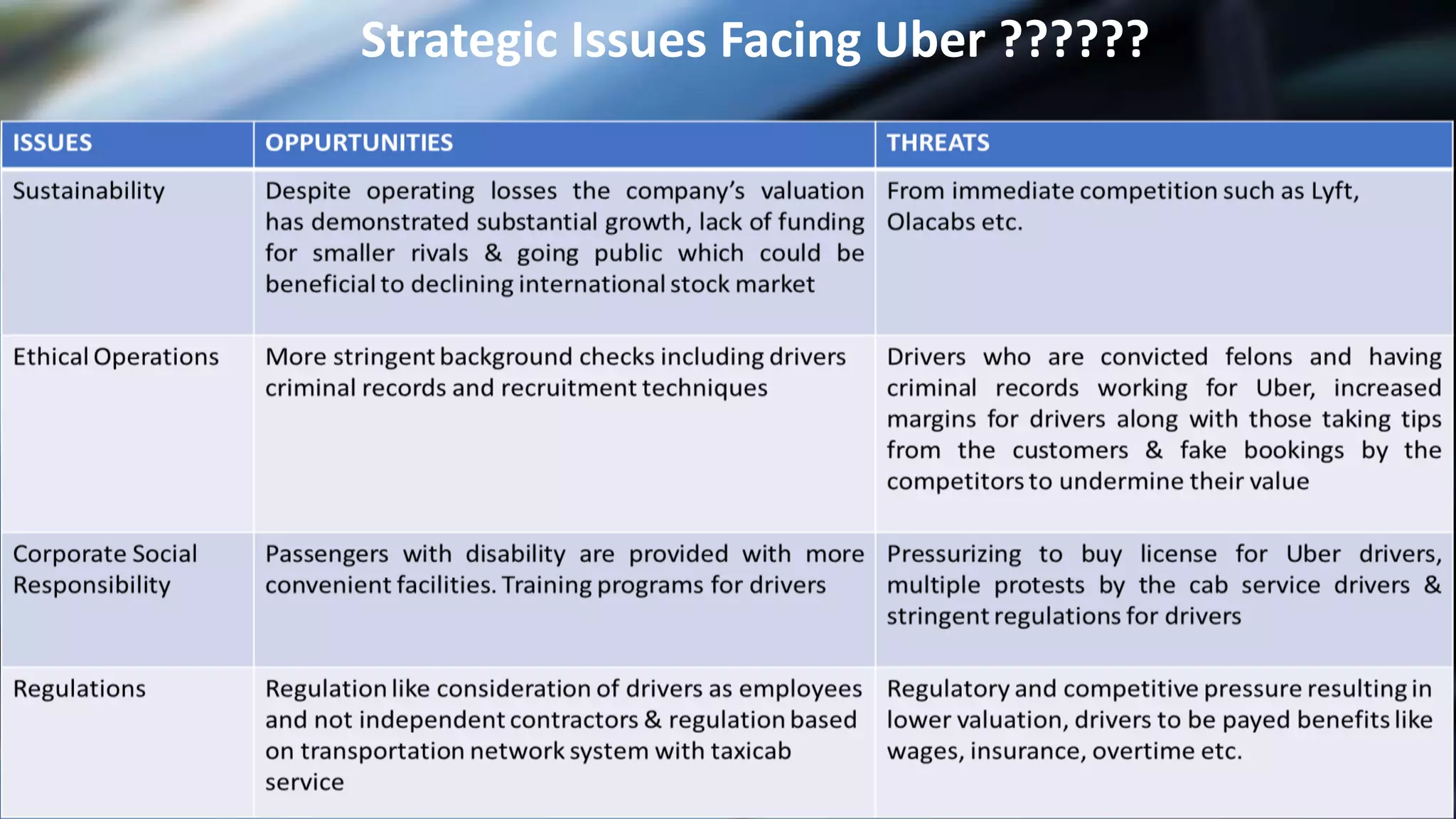 Uber case study | PPTX