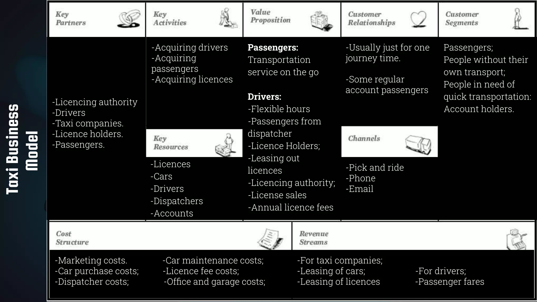 Uber Case Study | PDF