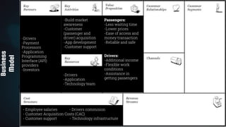 Uber Case Study | PDF