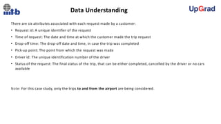 Uber case study_surya_tripathi | PDF | Logistics and Transportation ...