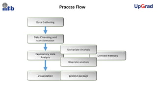 Uber case study_surya_tripathi | PDF