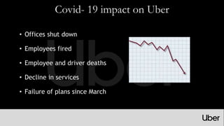 Uber PR Campaign | PPTX