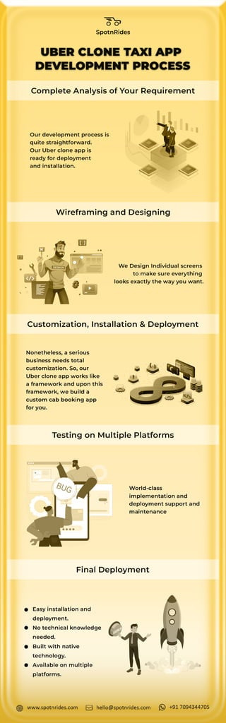 Uber clone Infographic.pdf