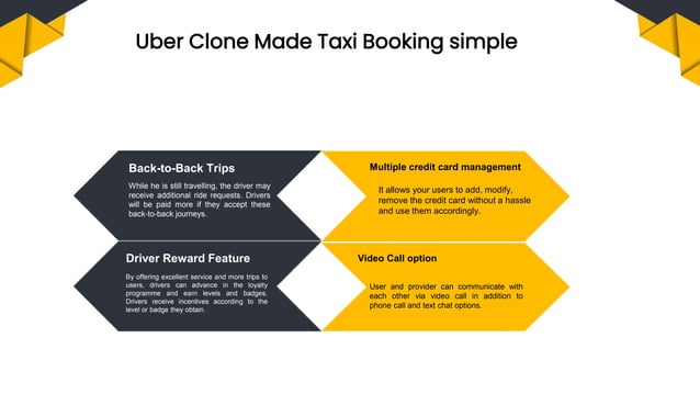 Uber Clone Profitable Business Model | PPTX | Technology & Computing