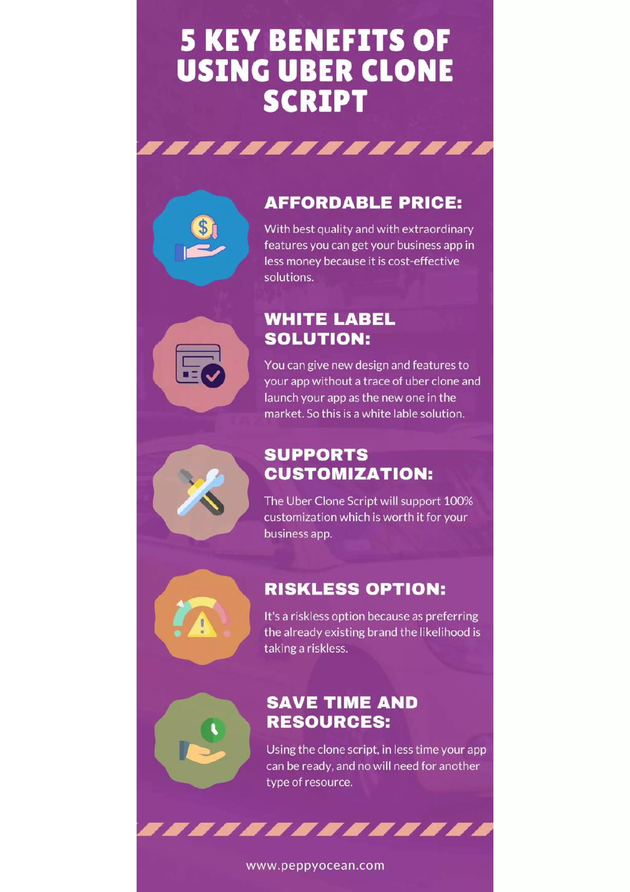 Uber Clone Script Pdf