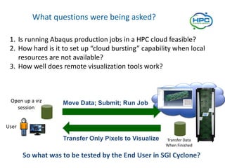 UberCloud HPC Experiment Introduction for Beginners | PPT
