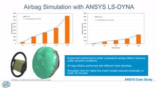 UberCloud Webinar ansys azure | PPT