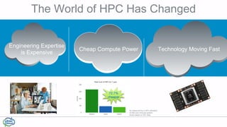 UberCloud Webinar ansys azure | PPT