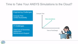 UberCloud Webinar ansys azure | PPT