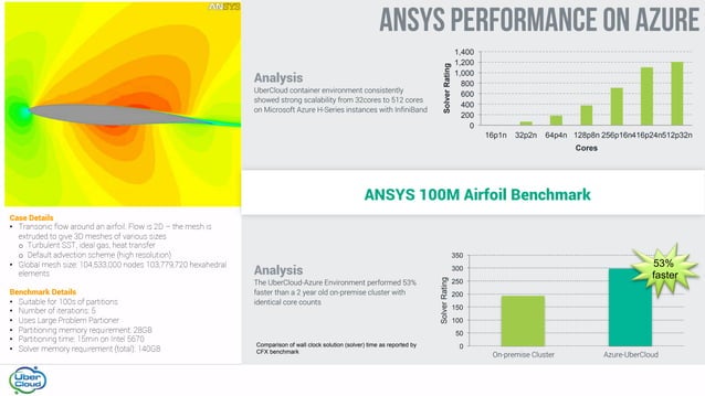 UberCloud Webinar ansys azure | PPT