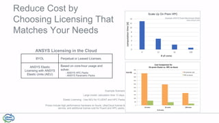 UberCloud Webinar ansys azure | PPT