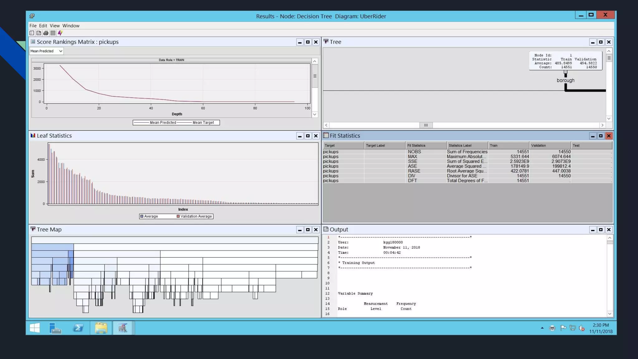 Uber Data Analysis - SAS Project | PDF