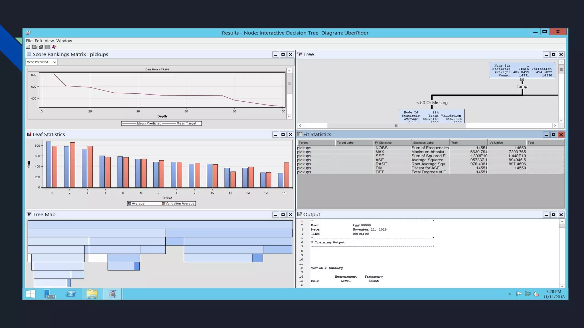 Uber Data Analysis - SAS Project | PDF