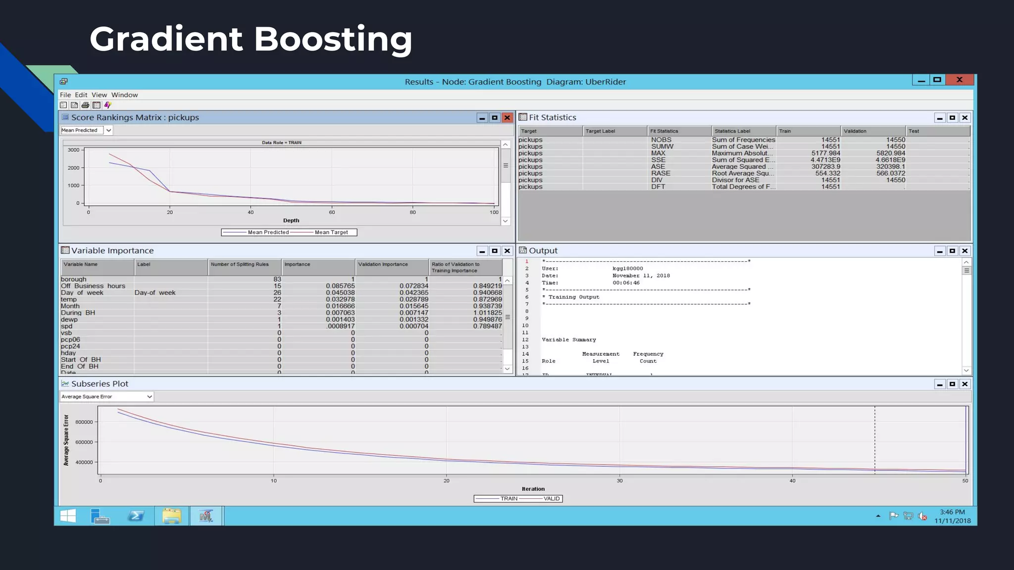 Uber Data Analysis - SAS Project | PDF