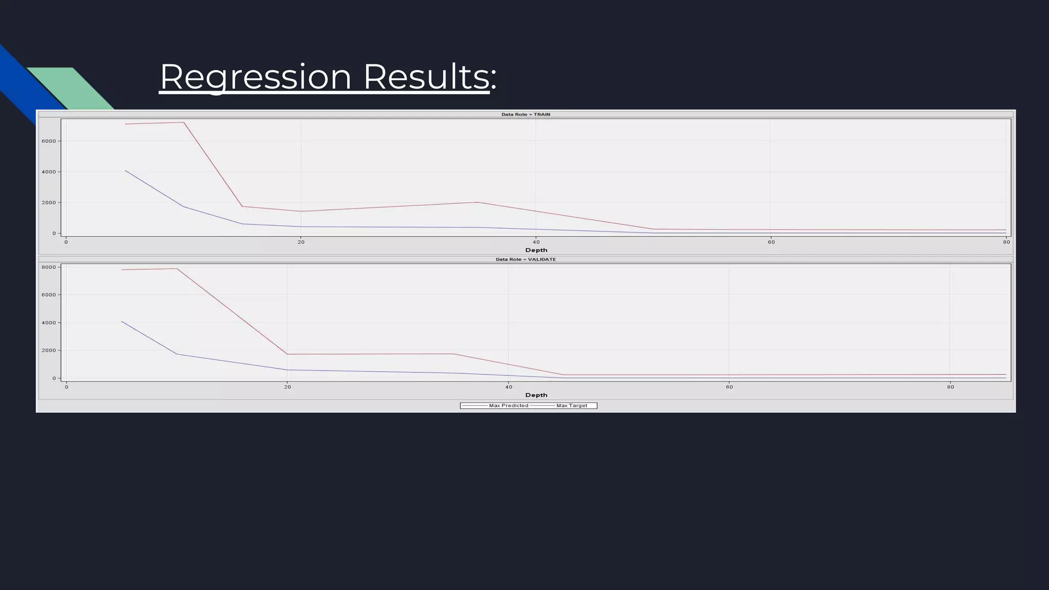 Uber Data Analysis - SAS Project | PDF