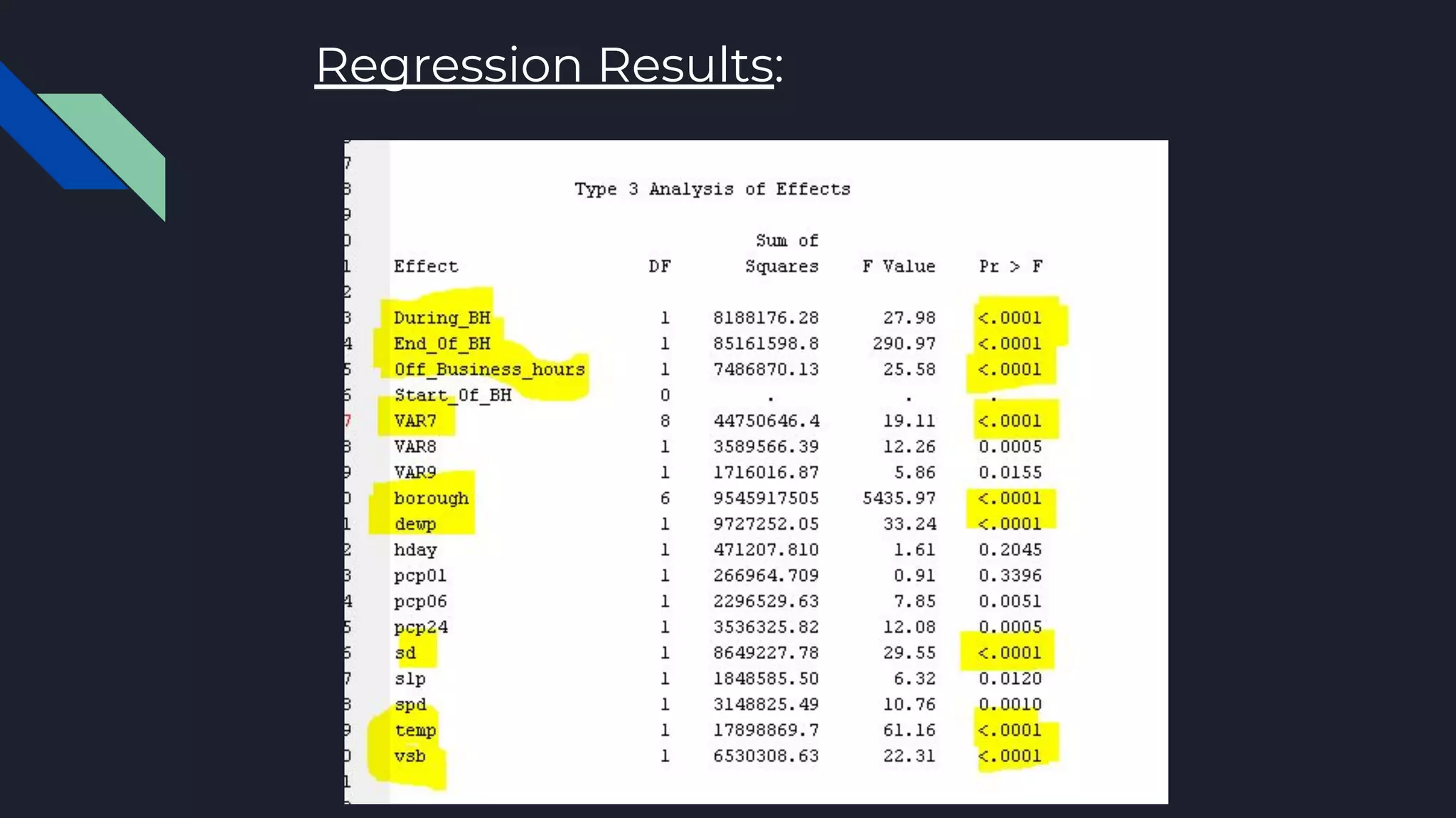 Uber Data Analysis - SAS Project | PDF