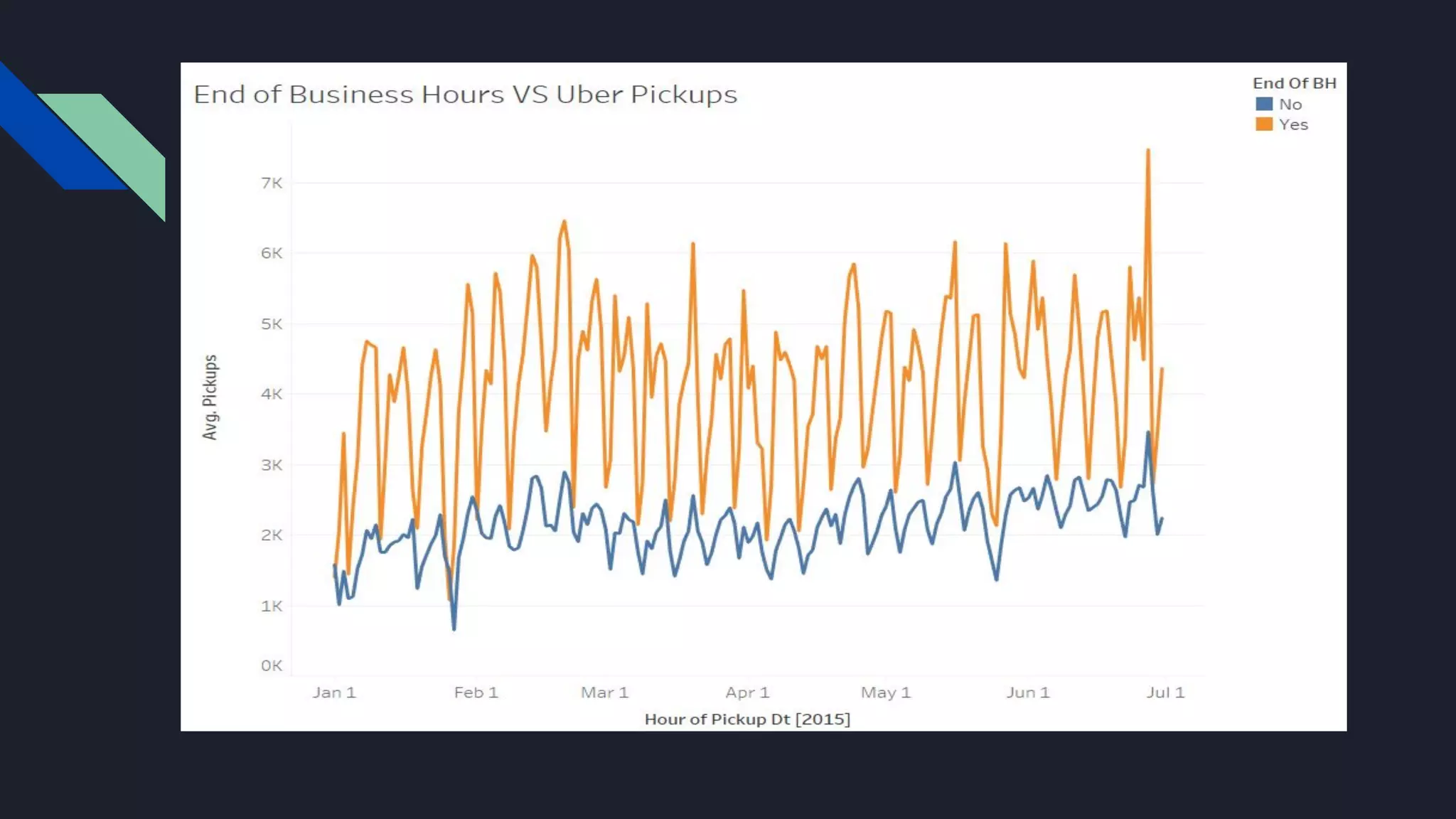 Uber Data Analysis - SAS Project | PDF