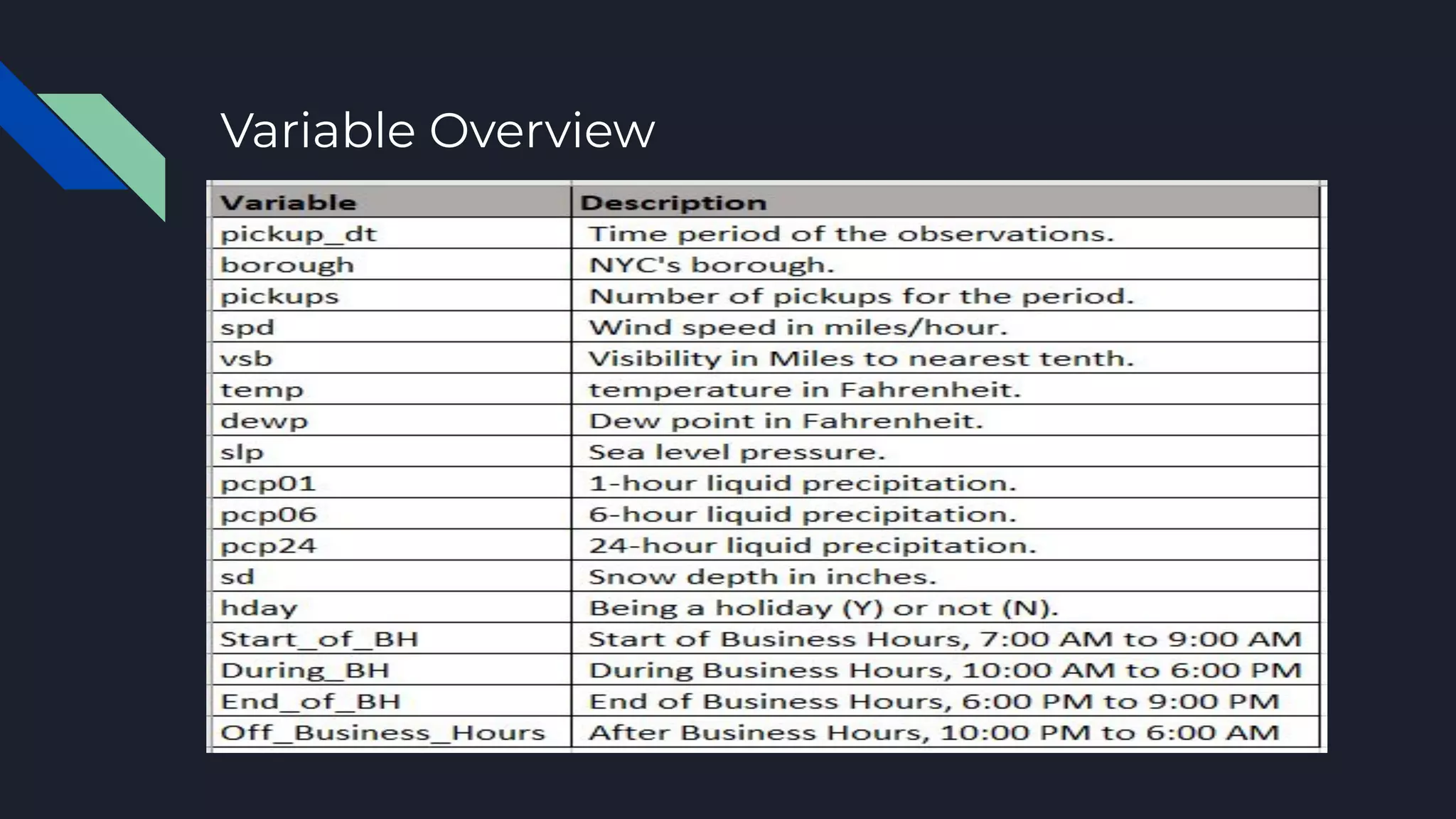 Uber Data Analysis - SAS Project | PDF