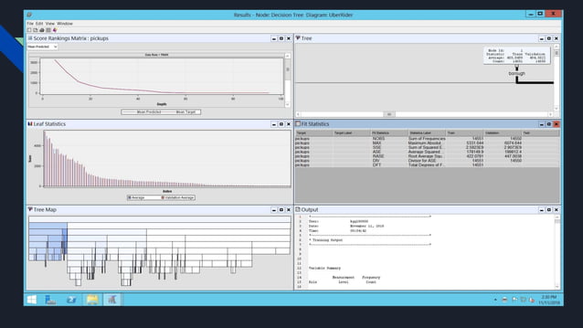 Uber Data Analysis - SAS Project | PDF | Business | Business and Finance