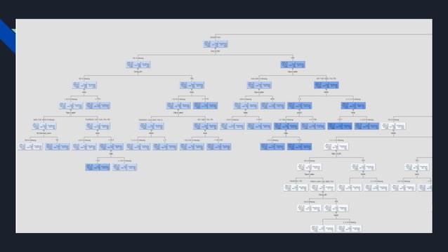 Uber Data Analysis - SAS Project | PDF | Business | Business and Finance