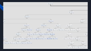 Uber Data Analysis - SAS Project | PDF