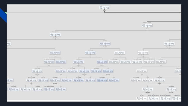 Uber Data Analysis - SAS Project | PDF | Business | Business and Finance