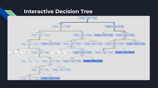 Uber Data Analysis - SAS Project | PDF