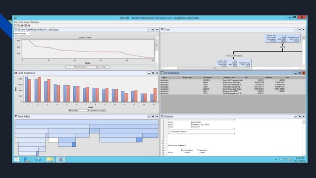 Uber Data Analysis - SAS Project | PDF | Business | Business and Finance