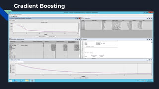 Uber Data Analysis - SAS Project | PDF