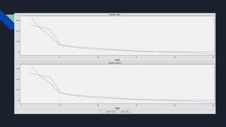 Uber Data Analysis - SAS Project | PDF