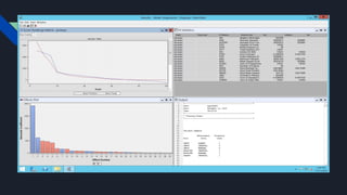 Uber Data Analysis - SAS Project | PDF
