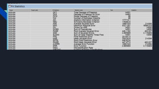 Uber Data Analysis - SAS Project | PDF