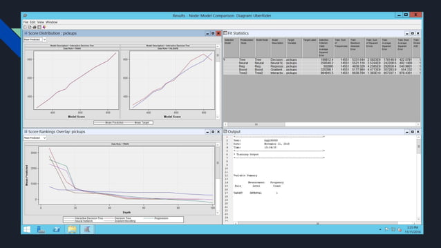 Uber Data Analysis - SAS Project | PDF | Business | Business and Finance