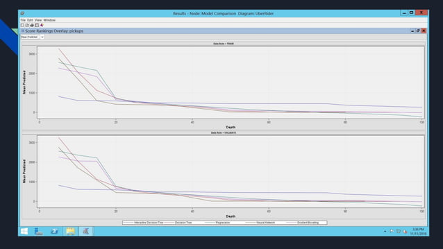Uber Data Analysis - SAS Project | PDF | Business | Business and Finance