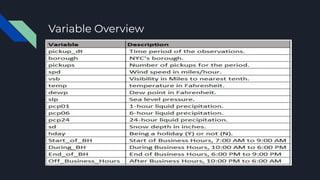 Uber Data Analysis - SAS Project | PDF