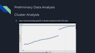 Uber Data Analysis - SAS Project | PDF