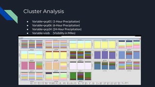 Uber Data Analysis - SAS Project | PDF
