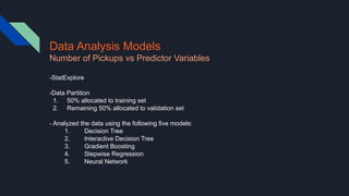 Uber Data Analysis - SAS Project | PDF