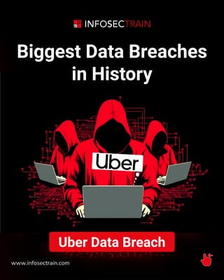 Biggest Data Breach.pdf by InfosecTrain | PDF
