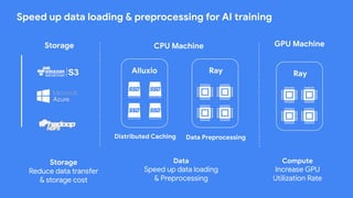 AI/ML Infra Meetup | Improve Speed and GPU Utilization for Model Training & Serving | PDF ...