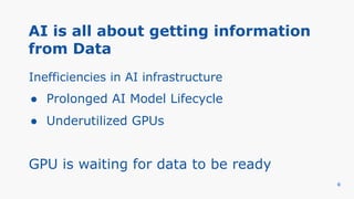 AI/ML Infra Meetup | Improve Speed and GPU Utilization for Model Training & Serving | PDF ...