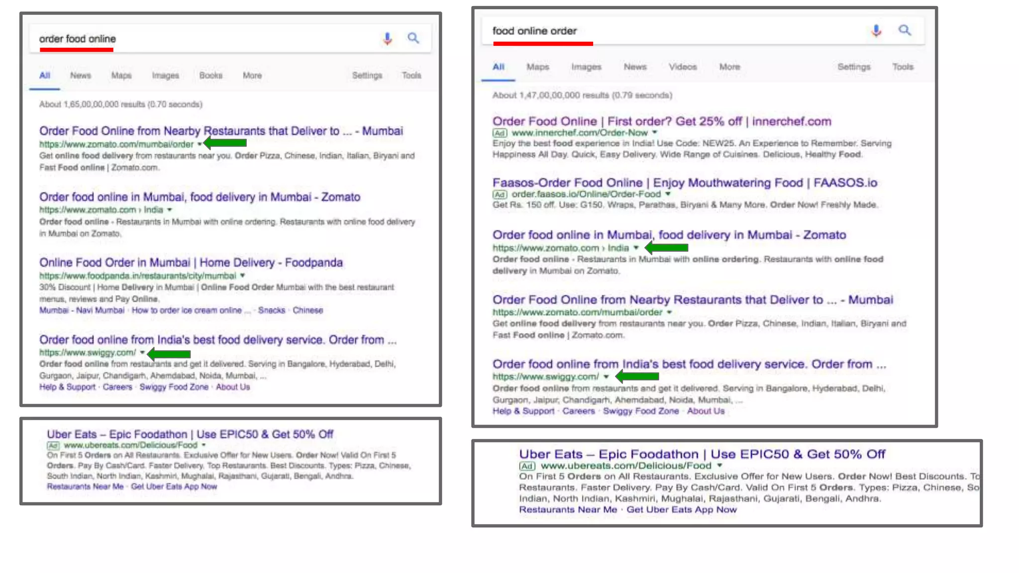 Uber eats Competitive Analysis | PPTX