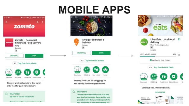 Uber eats Competitive Analysis | PPTX