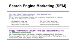 Competitive Research for Uber Eats- Digital Marketing | PPT