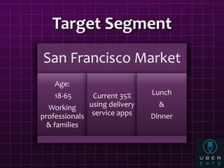 Uber Eats Launch & Pricing Strategy | PPTX