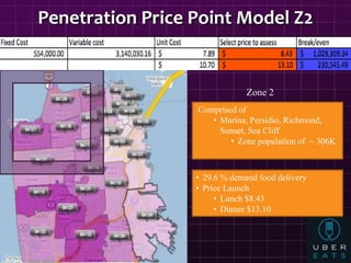 Uber Eats Launch & Pricing Strategy | PPTX